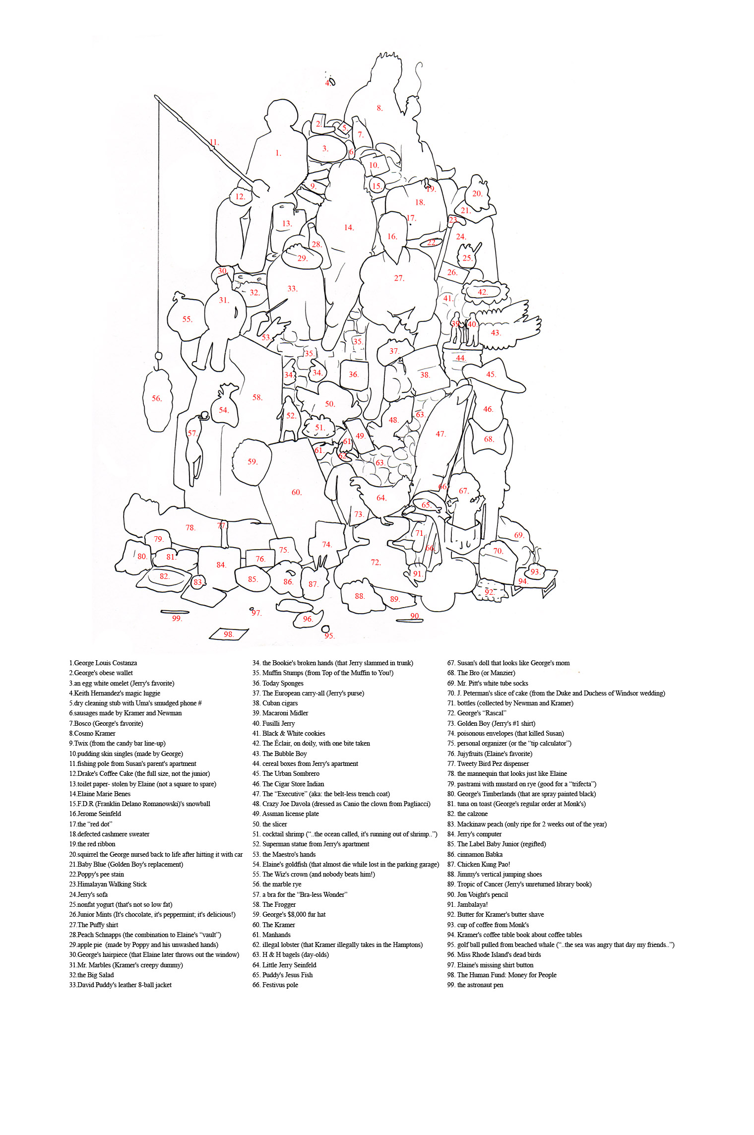 Can you name all 99 Seinfeld references in this graphic design? : r ...