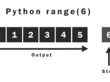 Python Range Function Reverse Increment Decrement Full Guide