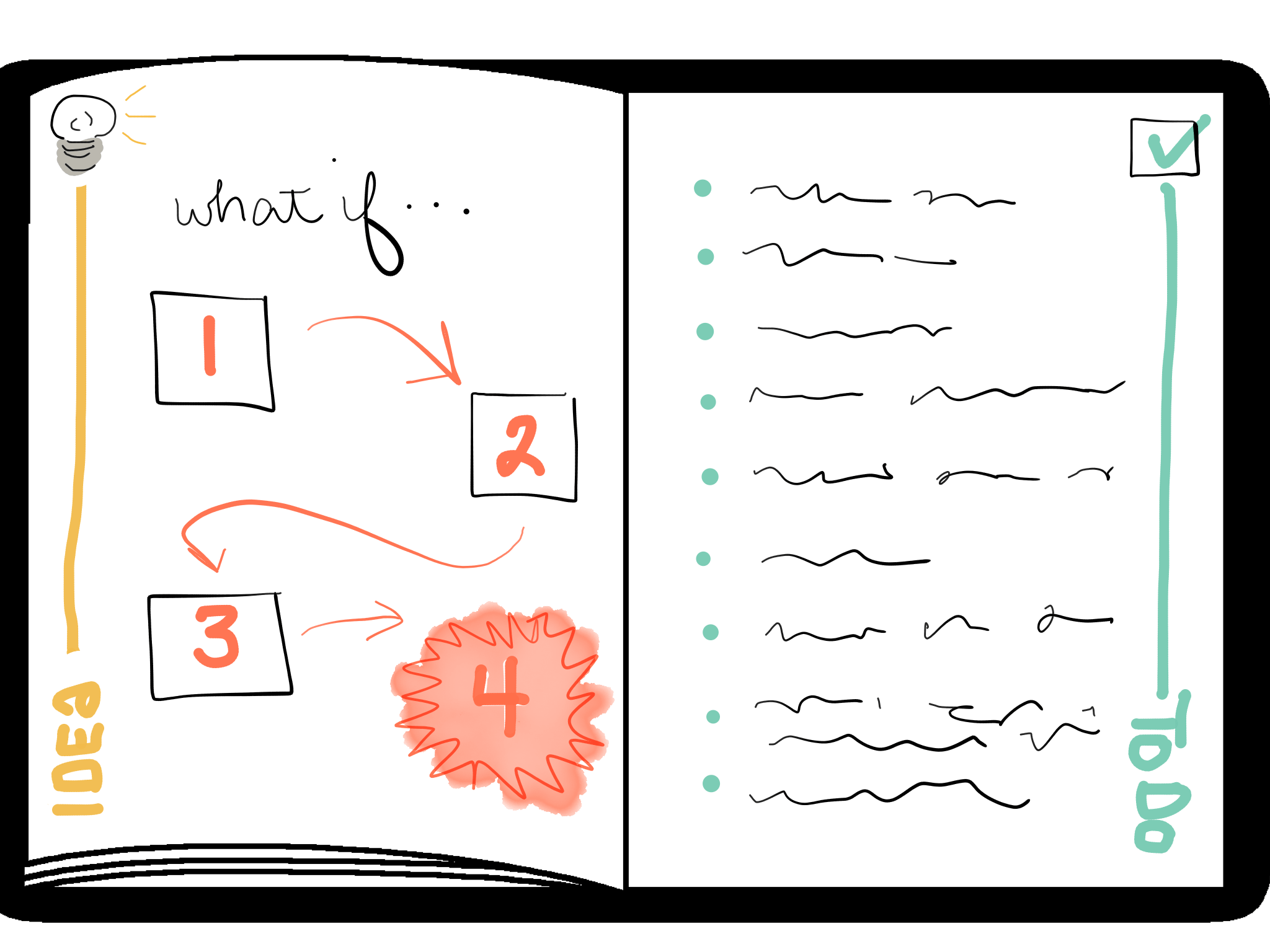 3 Ideas for Adding Visuals to Your Journal - Even if You are Not an ...