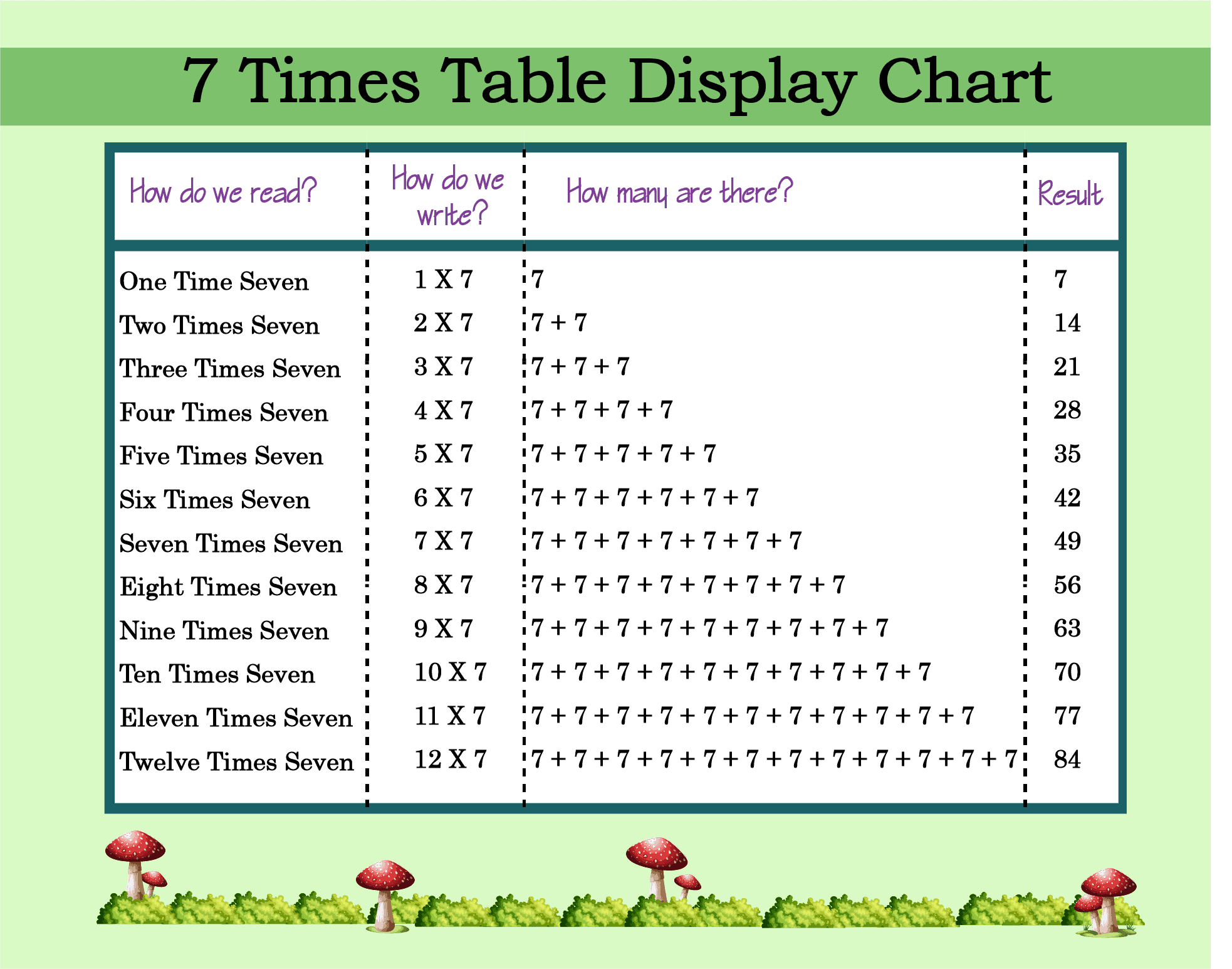 7 Times Tables Up To 1000 Elcho Table 7-times-tables-up-to-1000-elcho-table