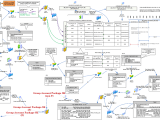 Data Integration Services Y Point