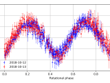 Hw Pandas Snu Ao Class Python