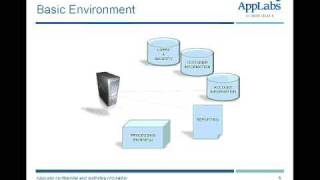 Test Environments: How to Get it Right (Part 1) - AppLabs