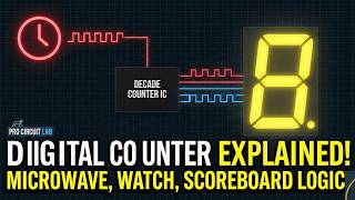 How Digital Counters Work: 7-Segment Display Circuit Explained