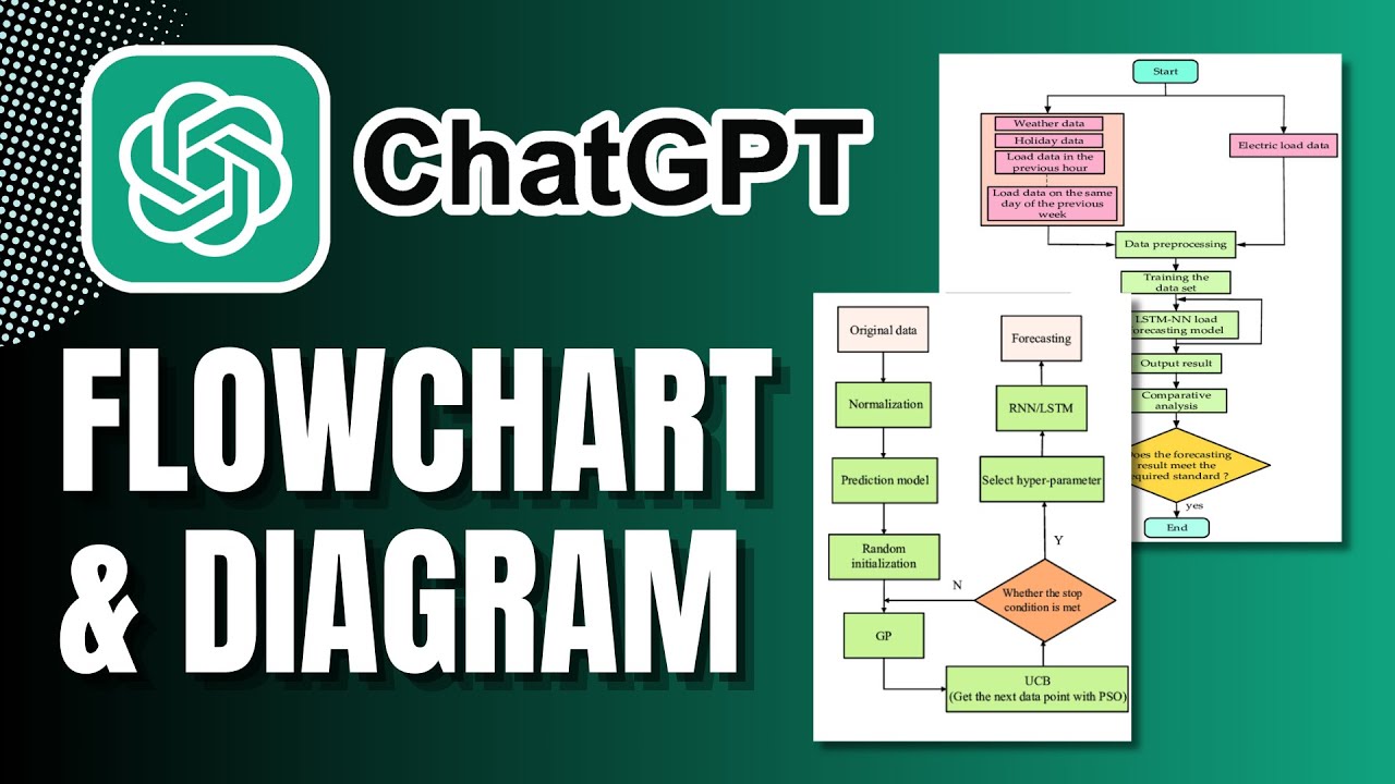 How To Create Flowcharts And Diagrams Using Chatgpt Free Youtube