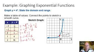 7.1A Exponential Growth Function Graphs