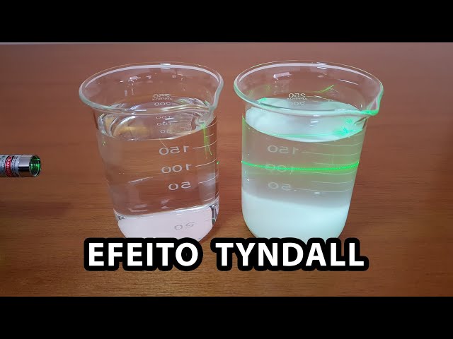 Efeito Tyndall Por Que O Céu é Azul Como O Cientista John Tyndall