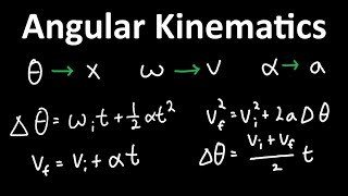 How to Solve Angular Kinematics with Physics Problems