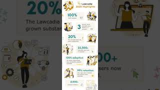 2025 Lawcadia Highlights