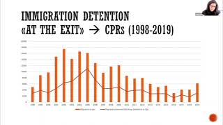 Punishment in Global Peripheries - Session 5