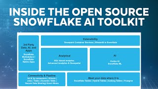 Inside The Open Source Snowflake AI Toolkit: AI Innovation In The Data Cloud