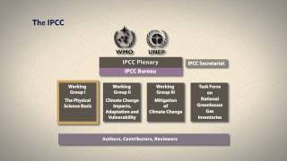 1.3 Introduction to global climate change policy