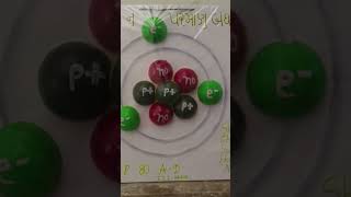 Atomic Structure of Lithium element #atomicstructure #lithium #shorts #viralshorts #youtubeshorts