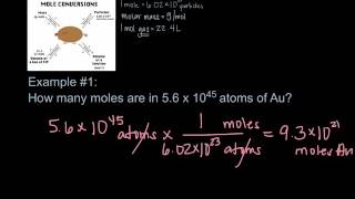 Lesson 3.2--Mole Conversions & the Mole Heart Diagram Part A