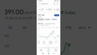 F D C Ltd for short term #shortvideo #reels #stockmarket