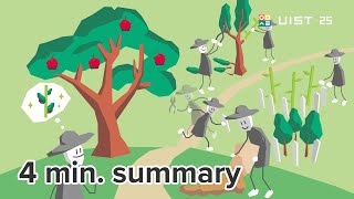 Garden of papers (UIST 2025) - 4 min. summary