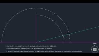 Unit 18  Angular Measurement