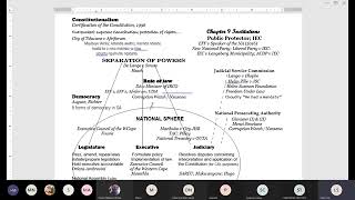 CONSTITUTIONAL LAW #CSL2601 EXAM REVISION BY MS LEE STONE