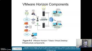 Virtualization Chapter 9: VMWare Horizon Components and Connection Server