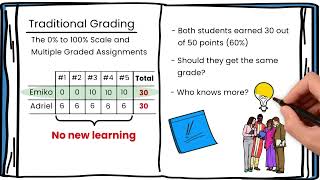 Benefits of Standards-Based Grading (MRPX)