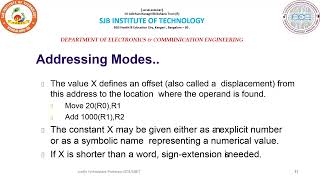 COA #module 2  #addressing modes