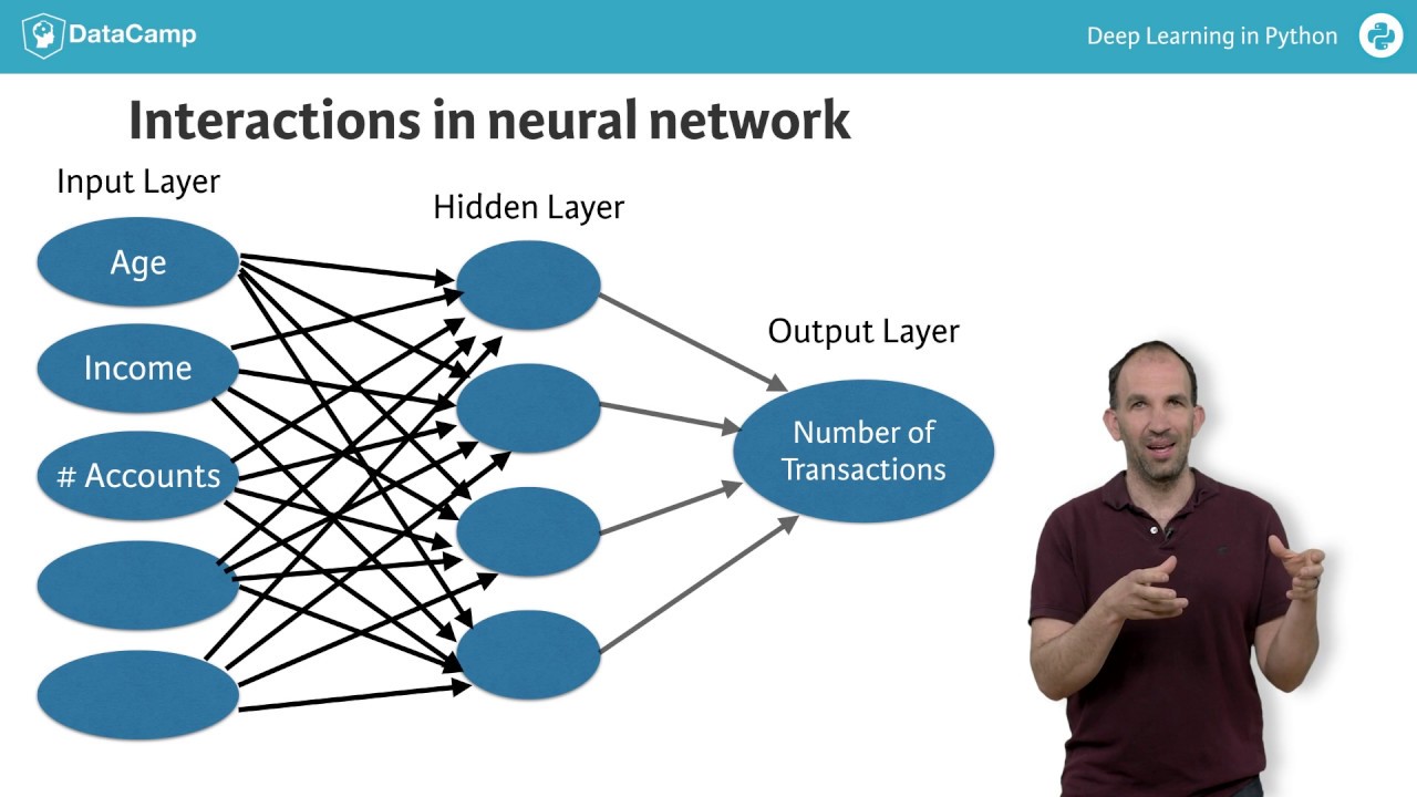 New Python Tutorial Introduction To Deep Learning Youtube