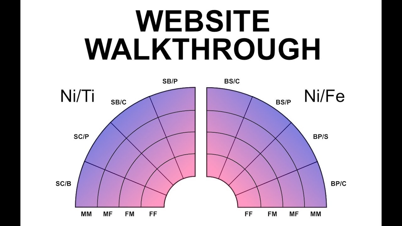 Website Walkthrough Youtube