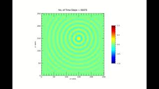 2D FDTD Simulation of a Sin Wave in Free Space by Using CPML Boundary Conditions