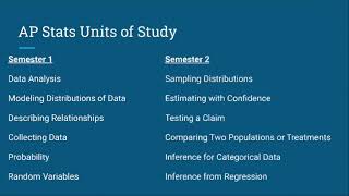 AP Stats Virtual Open House