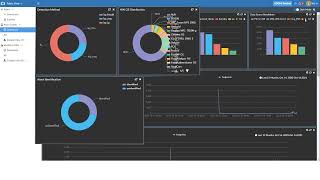 FortiAnalyzer 7.0 Fabric View & Asset Dashboard Explained | Complete Walkthrough