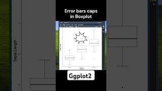 How to add error bar cap in boxplot, ggplot2, R #tidyverse  #ggplot2  #datascience