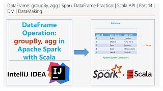 DataFrame: groupBy, agg | Spark DataFrame Practical | Scala API | Part 14 | DM | DataMaking