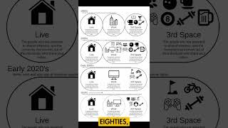 Creating a New Third Space in Building Projects #shorts