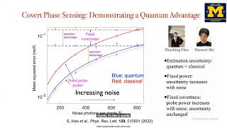 IQUIST Seminar Series: Zheshen Zhang, University of Michigan
