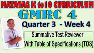 GMRC 4 Quarter 3 Week 4 Summative Test Reviewer