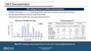 Beyond Task-Oriented and Chitchat Dialogues (Yoon et al., EMNLP2025)