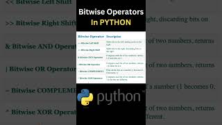 What are PYTHON Bitwise Operators?
