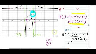 MAT 171 Unit 3 Review Part 3
