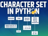 Ep9 Lexical Structure What Are Lexicals In Python With Example