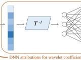 Github Yu Group Adaptive Wavelets Adaptive Interpretable Wavelets
