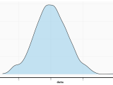 Plot Pretty Kernel Density Plots Using Custom Ggplot Theme Plot