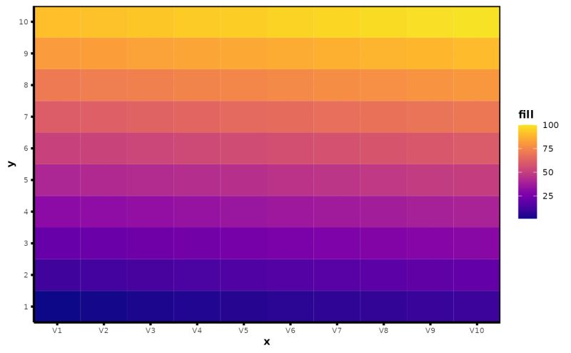 Plot Clustered Heatmaps Using Pretty Ggplot Theme Plot Heatmap Vdocs - High Quality Colorful Design - Retina