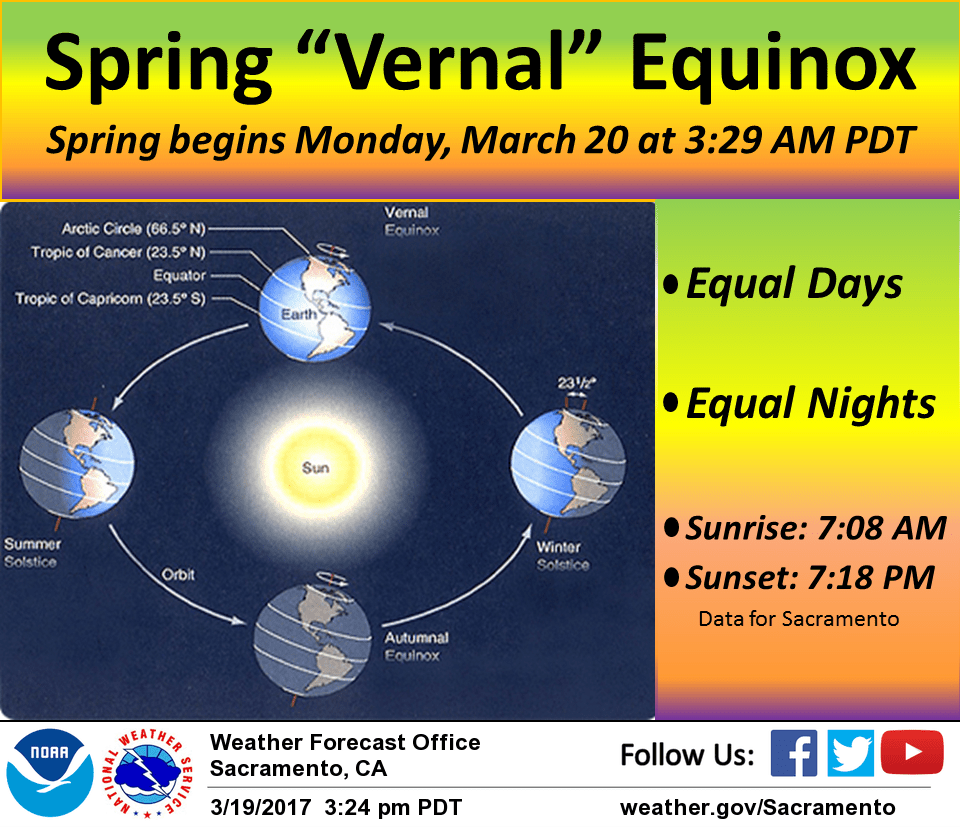 Spring Equinox Diagram
