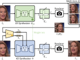 Portrait4d V2 Pseudo Multi View Data Creates Better 4d Head Synthesizer