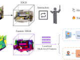 Visual Acoustic Fields