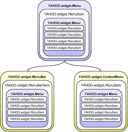 Universal Principles Of Design (5/25) – NMD 306 Blog