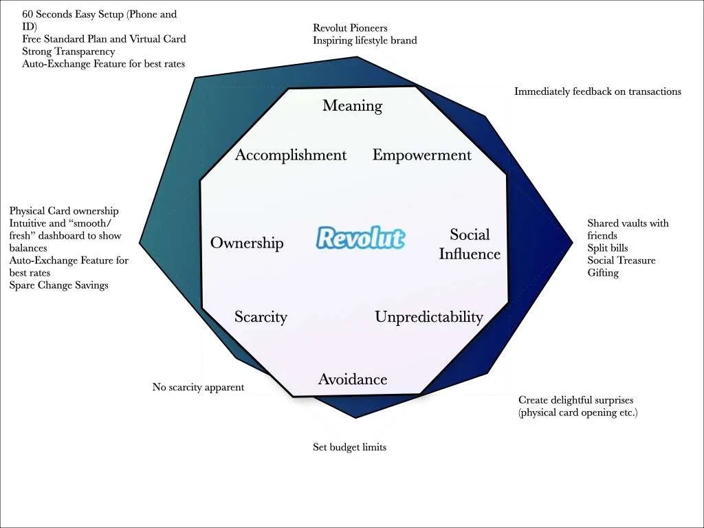 The Octalysis Framework for Gamification & Behavioral Design The Octalysis Framework for Gamification & Behavioral Design