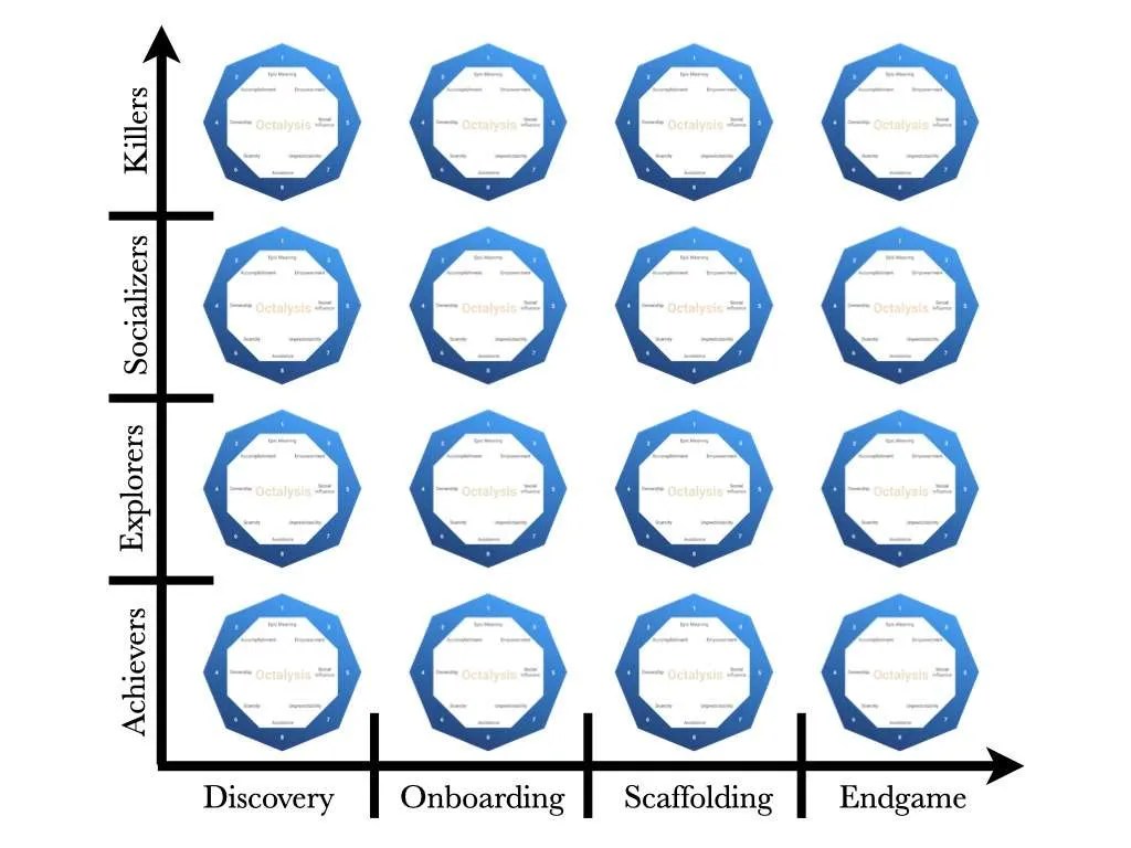 The Octalysis Framework for Gamification & Behavioral Design The Octalysis Framework for Gamification & Behavioral Design