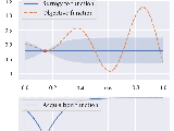 Bayesian Optimization Mathtoolbox