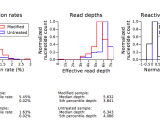 Structure Seq Analysis Shape Map Training Class